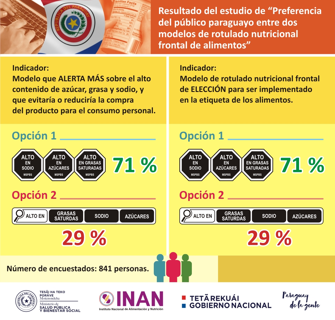 Total 84+ imagen modelo de encuesta de productos alimenticios - Abzlocal.mx Total 84+ imagen modelo de encuesta de productos alimenticios - Abzlocal.mx
